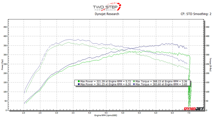 TSP Stage 1 Tune for 2023 Honda Civic Type R FL5