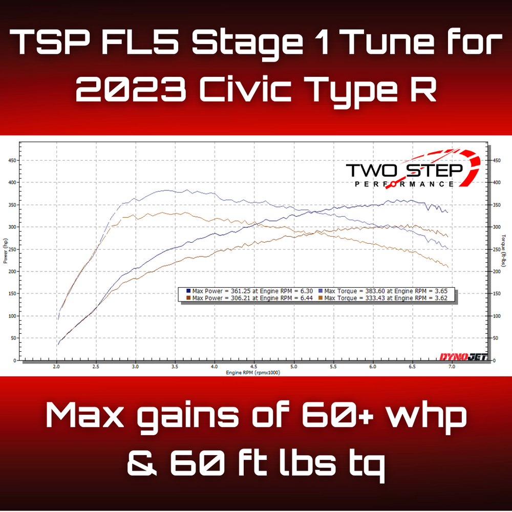 TSP Stage 1 Tune for 2023 Honda Civic Type R FL5
